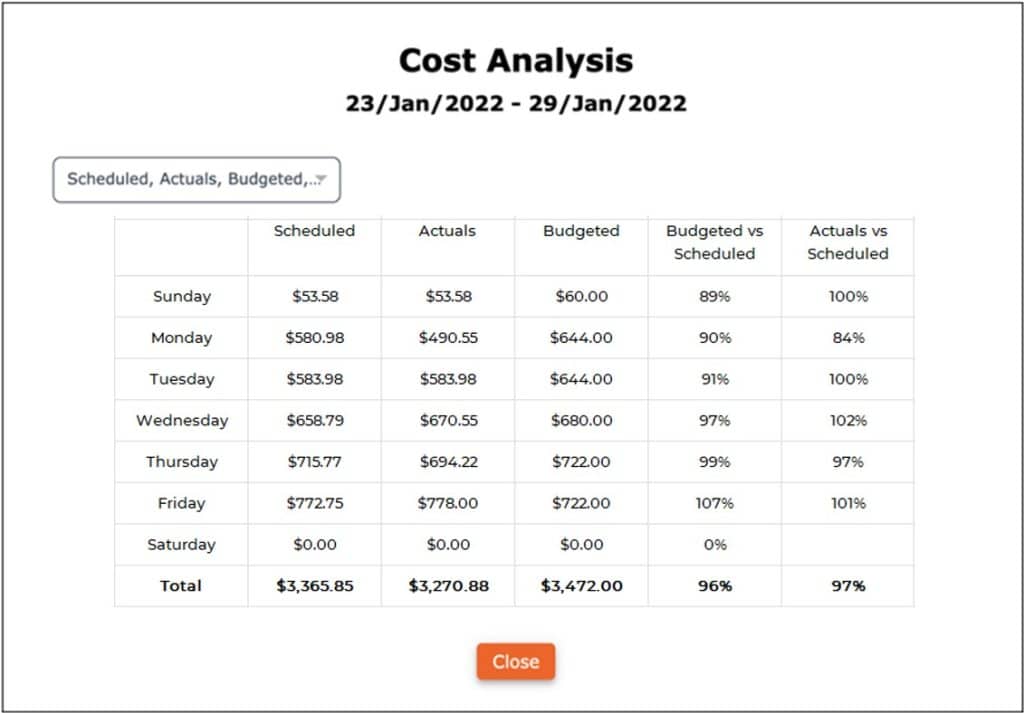 Workforce management | Reduce Labour Costs | Affinity