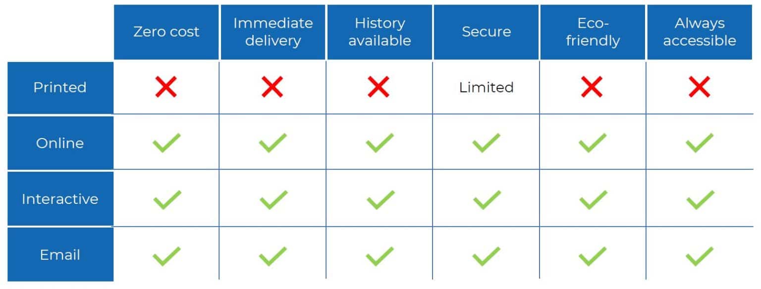 Payslip_comparison_table | Affinity Payroll