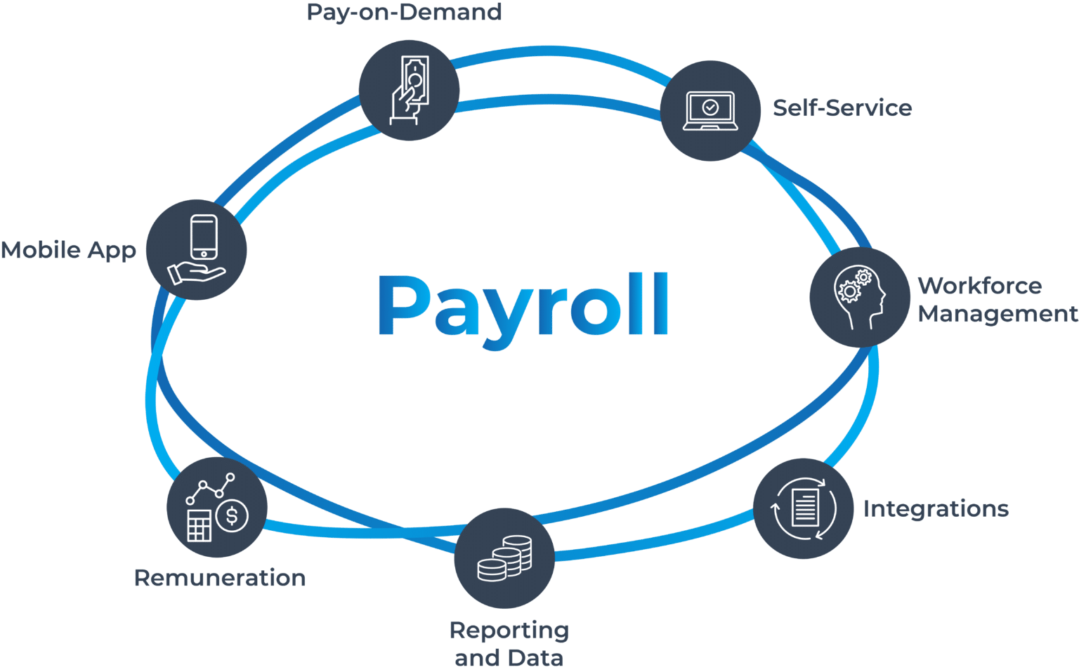 Products | Affinity Payroll