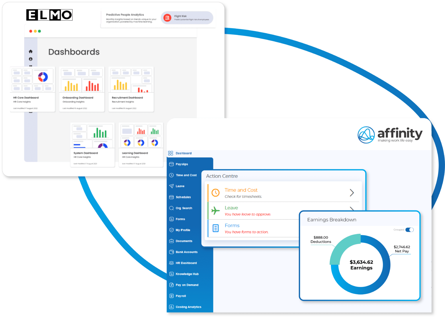 ELMO - Affinity Employer Services