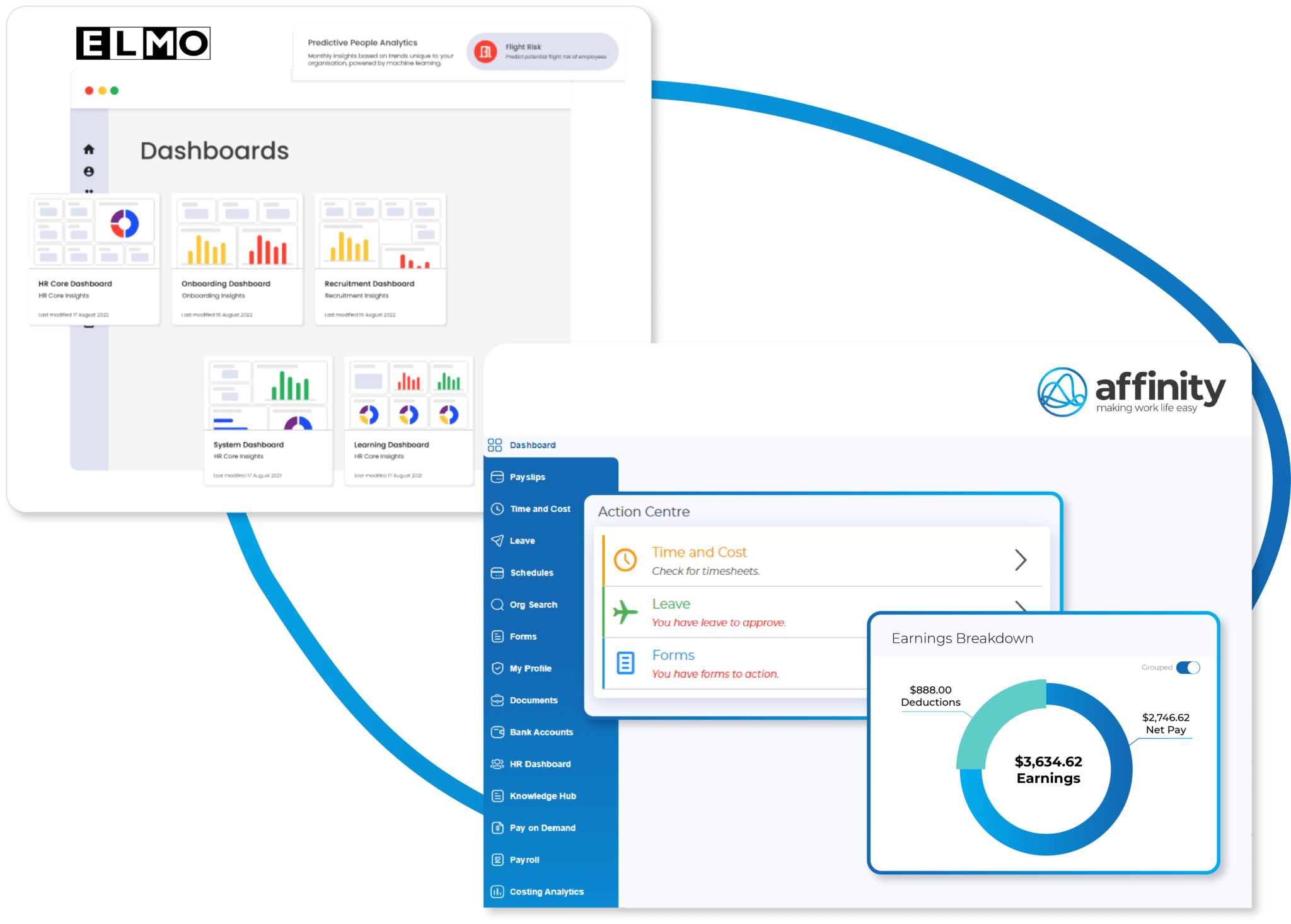 Seamless Payroll & HR Integration for AU & NZ | Affinity Payroll