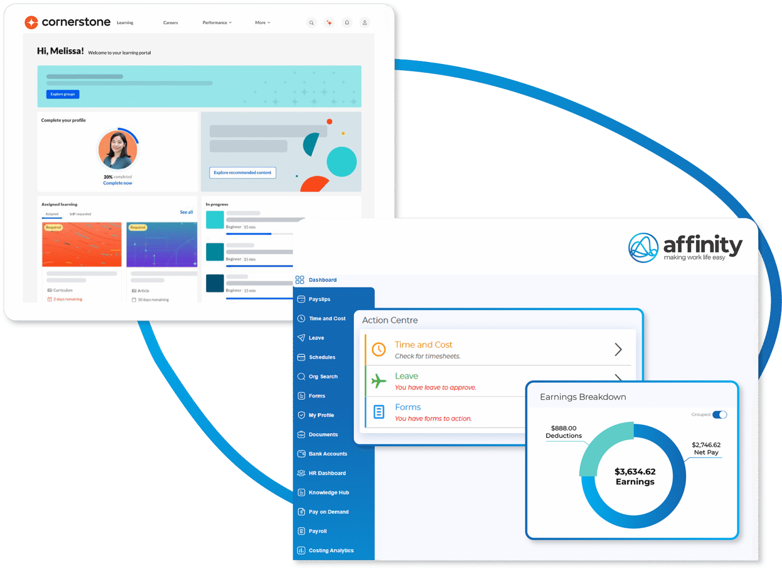 Cornerstone & Affinity Payroll Integration | Affinity Payroll